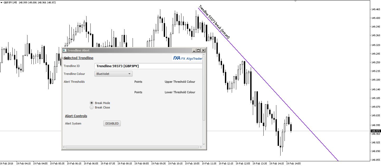 Trendline Alert Indicator For Metatrader Mt4